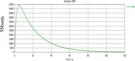 Innovative measurement and noise reduction of voltage coupling in ...