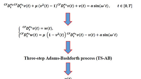 A numerical study of the Van der Pol model derived by the Caputo ...