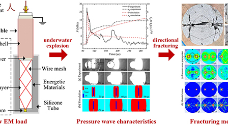 Directional fracturing of granite cylinder via nitromethane-based ...