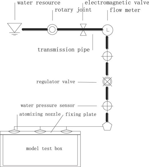 Centrifugal model test study on instability mechanism by rain of ...