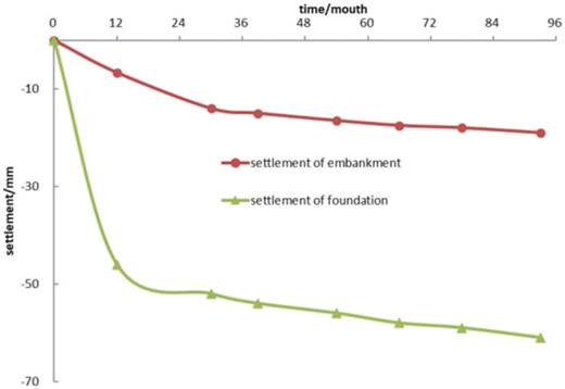 Centrifugal model test study on instability mechanism by rain of ...
