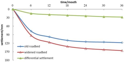 Centrifugal model test study on instability mechanism by rain of ...