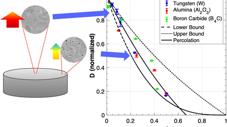Microstructure characterization of electric field assisted sintering ...