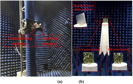 Research on electromagnetic scattering characteristics of flexible ...