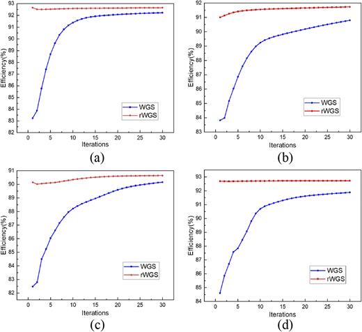 Optimized hologram generation method for real-time spontaneous ...