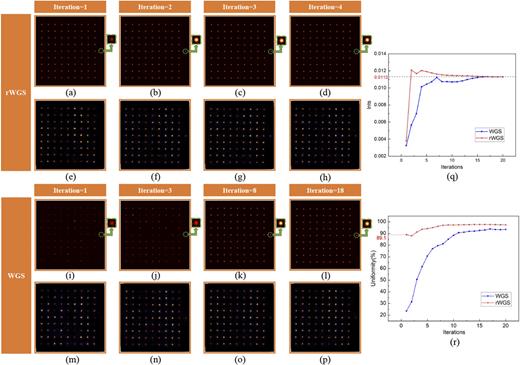 Optimized hologram generation method for real-time spontaneous ...