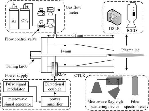 Discharge characteristics of an atmospheric pulsed microwave Ar/CF4 ...