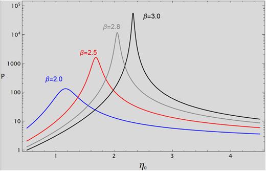 Permittivity from first principles | AIP Advances | AIP Publishing