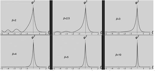 Permittivity from first principles | AIP Advances | AIP Publishing