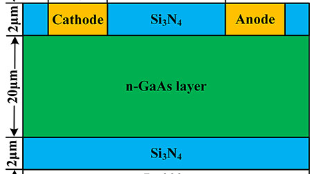 Optimization design of electrode structure of GaAs photoconductive ...