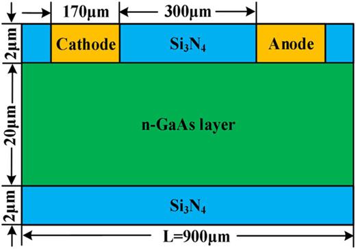 Optimization design of electrode structure of GaAs photoconductive ...