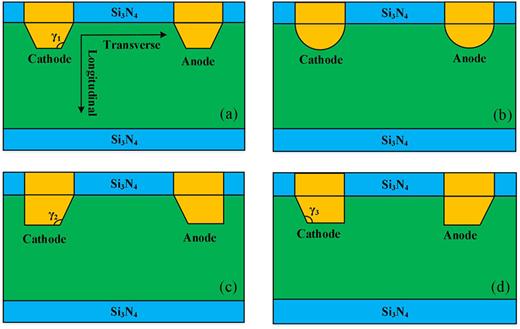Optimization design of electrode structure of GaAs photoconductive semiconductor switch | AIP ...