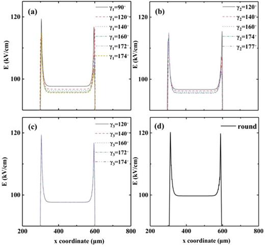 Optimization design of electrode structure of GaAs photoconductive ...