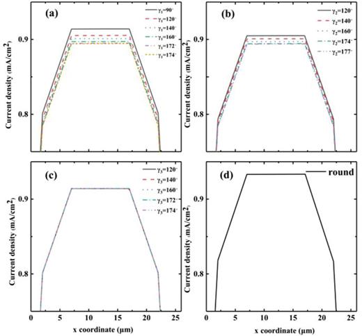 Optimization design of electrode structure of GaAs photoconductive ...