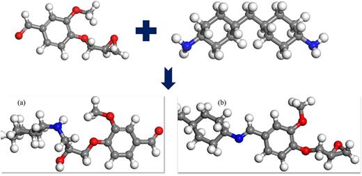 Molecular dynamics simulation of epoxy resin properties at different C ...