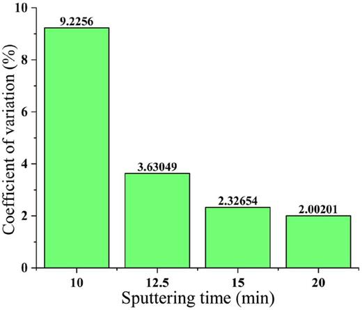 Effect of magnetron sputtering process parameters on the conductivity ...