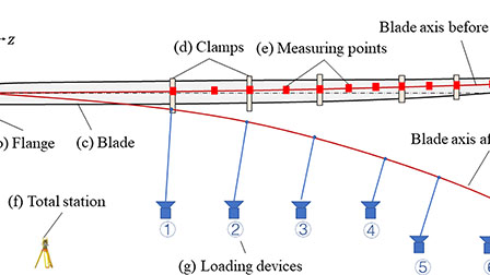 Accurate identification of cross-sectional bending stiffness in large ...