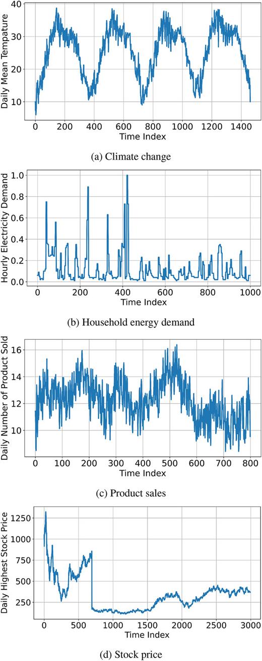 A decomposition-guided mechanism for nonstationary time series forecasting | AIP Advances | AIP ...