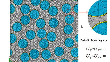 A modified Halpin–Tsai model for predicting the elastic modulus of ...