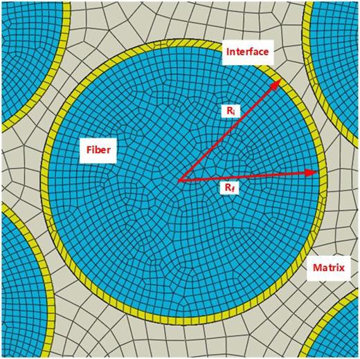 A modified Halpin–Tsai model for predicting the elastic modulus of ...
