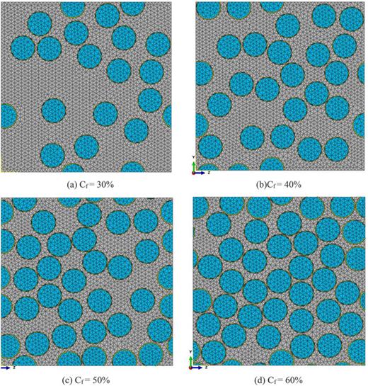 A modified Halpin–Tsai model for predicting the elastic modulus of ...