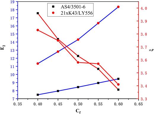 A modified Halpin–Tsai model for predicting the elastic modulus of ...