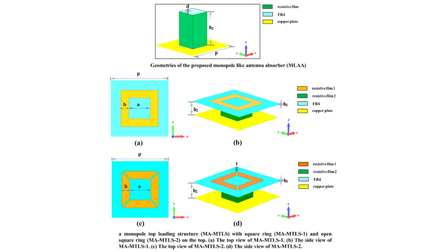 Ultra-wide-angle and broadband metamaterial absorber based on monopole ...