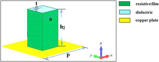 Ultra-wide-angle and broadband metamaterial absorber based on monopole ...