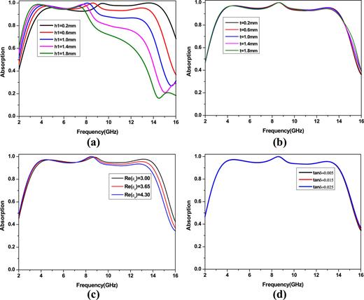 Ultra-wide-angle and broadband metamaterial absorber based on monopole ...