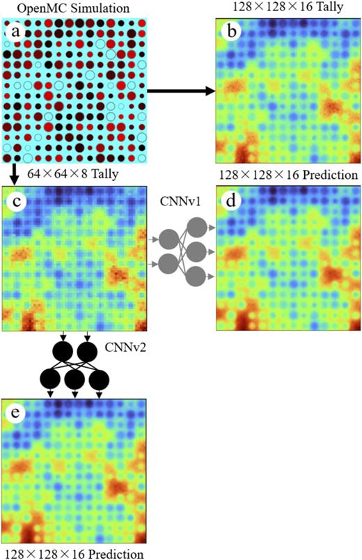 Upsampling Monte Carlo reactor simulation tallies in depleted LWR ...