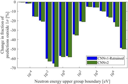 Upsampling Monte Carlo Reactor Simulation Tallies In Depleted Lwr Assemblies Fueled With Leu And