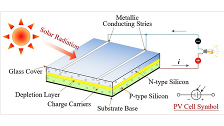 Solar photovoltaic cell model optimal parameter identification by using ...