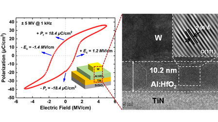 Effects of Al doping concentration and top electrode on the ...