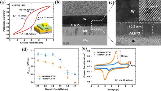 Effects of Al doping concentration and top electrode on the ...