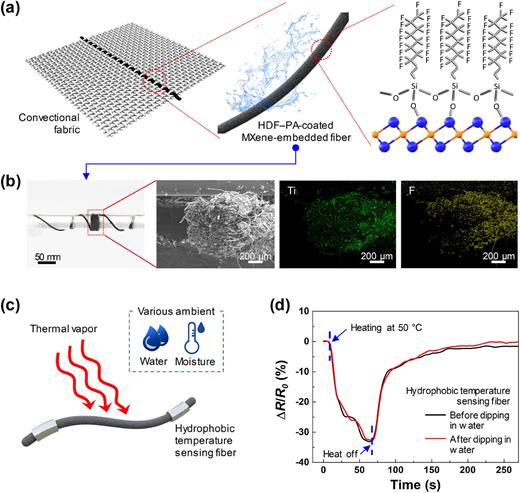 Wearable temperature sensor with moisture resistance based on MXene ...