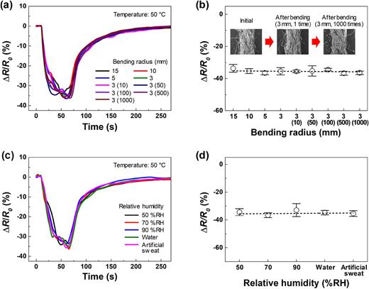 Wearable temperature sensor with moisture resistance based on MXene ...
