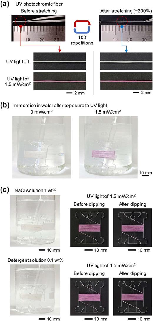 Fiber-based hydrophobic and stretchable UV-photochromic textile | AIP ...