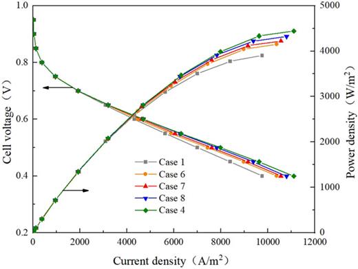 Baffle structure effects on mass transfer and pressure drop of HT-PEMFC ...