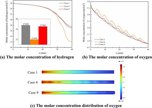 Baffle structure effects on mass transfer and pressure drop of HT-PEMFC ...