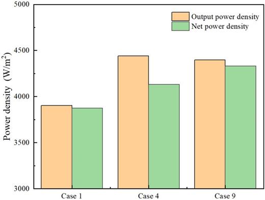 Baffle structure effects on mass transfer and pressure drop of HT-PEMFC ...
