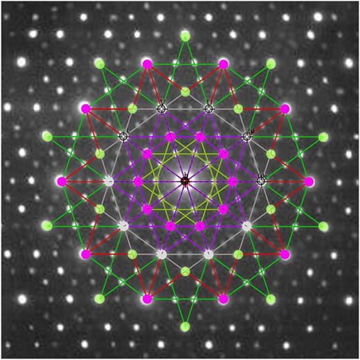More generalized k ( ε ) -Fibonacci sequence, series, and its ...