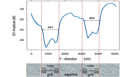 Coplanar waveguide ground potential imbalance as a source of useful ...