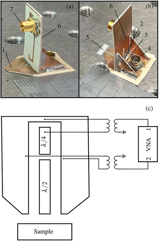 Coplanar waveguide ground potential imbalance as a source of useful ...