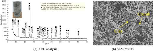 Study of micro-mesoscopic creep damage on mudstone based on stress ...
