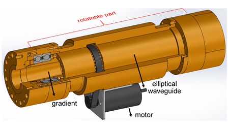 An online tunable TE11 dual-circular polarizer applied for modern high ...