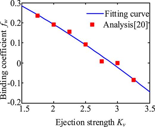 Dynamic analysis of beam structure of linear vibrating screen | AIP Advances | AIP Publishing