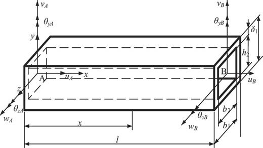 Dynamic analysis of beam structure of linear vibrating screen | AIP Advances | AIP Publishing