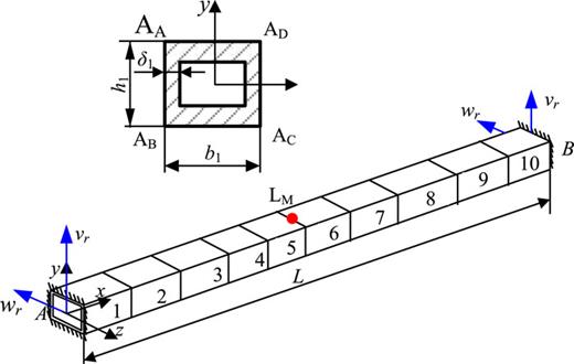 Dynamic analysis of beam structure of linear vibrating screen | AIP Advances | AIP Publishing