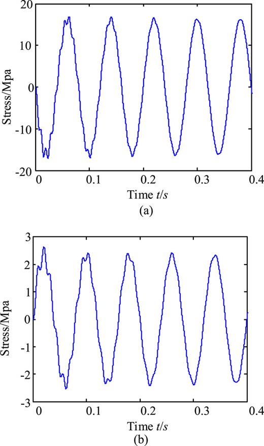 Dynamic analysis of beam structure of linear vibrating screen | AIP Advances | AIP Publishing