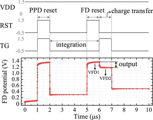Investigation of proton single-event transient in CMOS image sensor ...